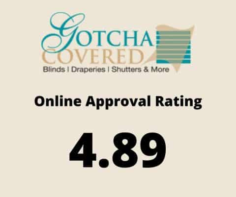 Our Online Approval Rating Defies Gravity! | Window Treatment Franchise | Gotcha Covered Franchising